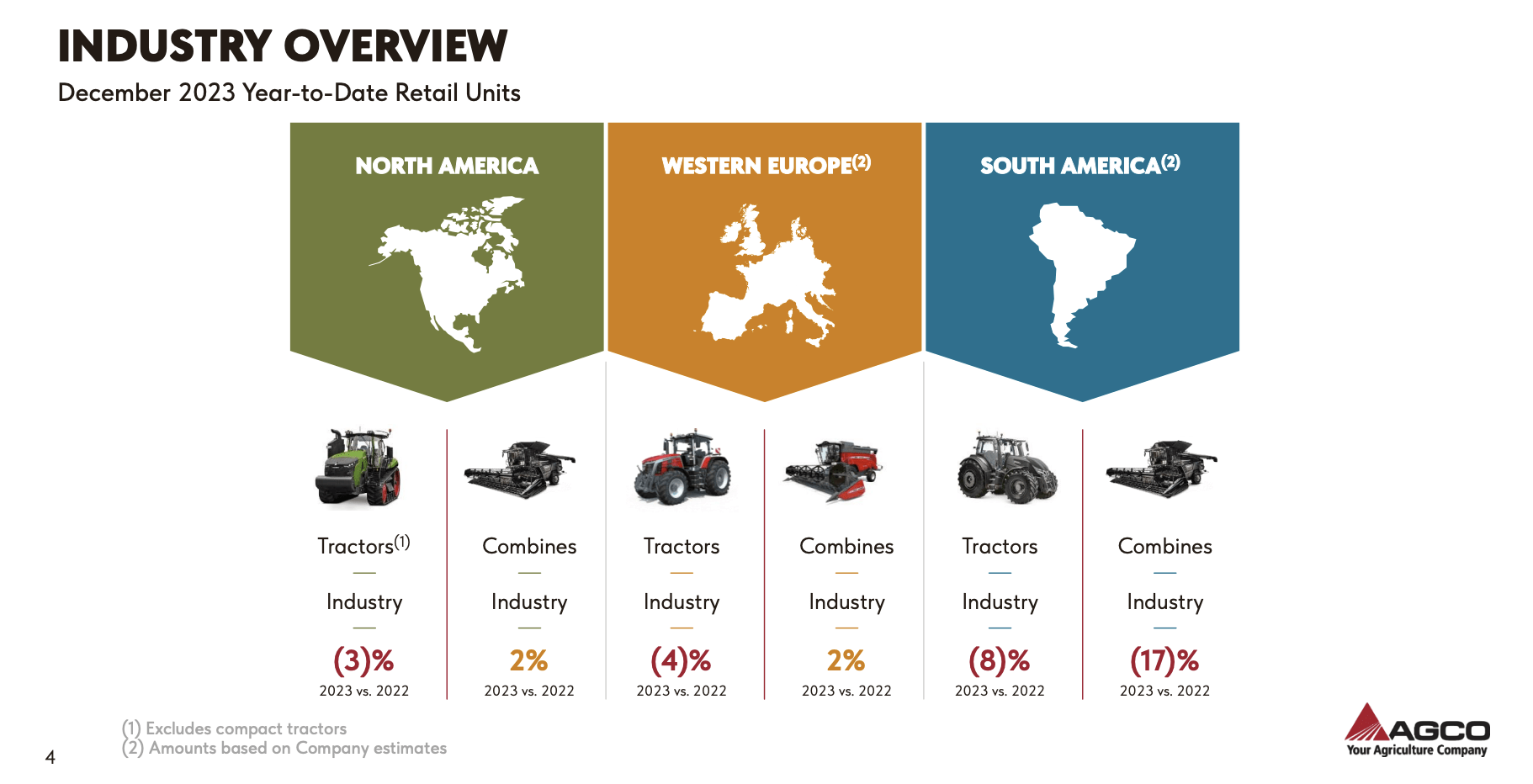 AGCO May Be One Of The Cheapest (Special) Dividend Stocks On The Market ...