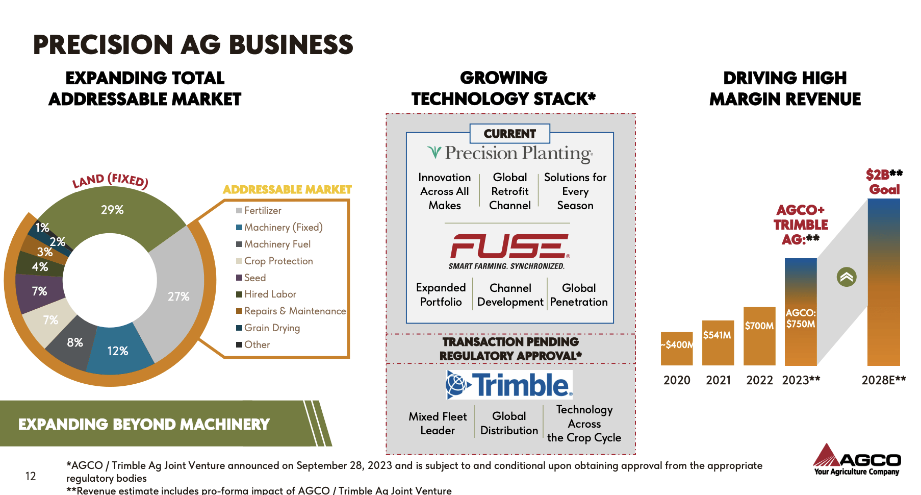 AGCO May Be One Of The Cheapest (Special) Dividend Stocks On The Market ...