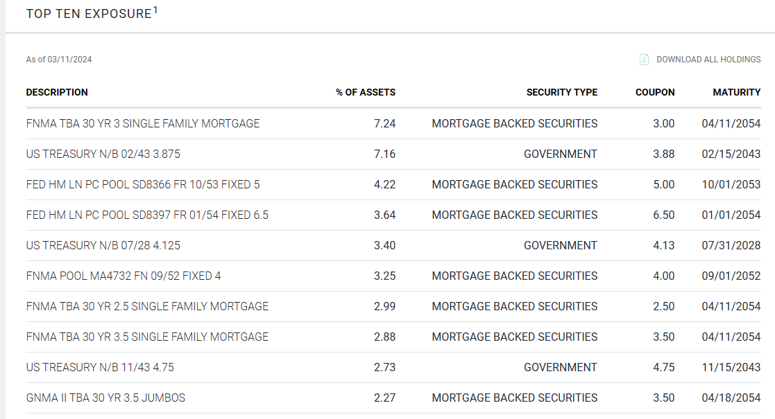 BOND: An Active Answer To A Bond Cycle Ahead | Seeking Alpha