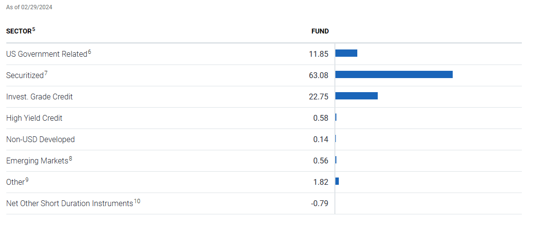 BOND: An Active Answer To A Bond Cycle Ahead | Seeking Alpha