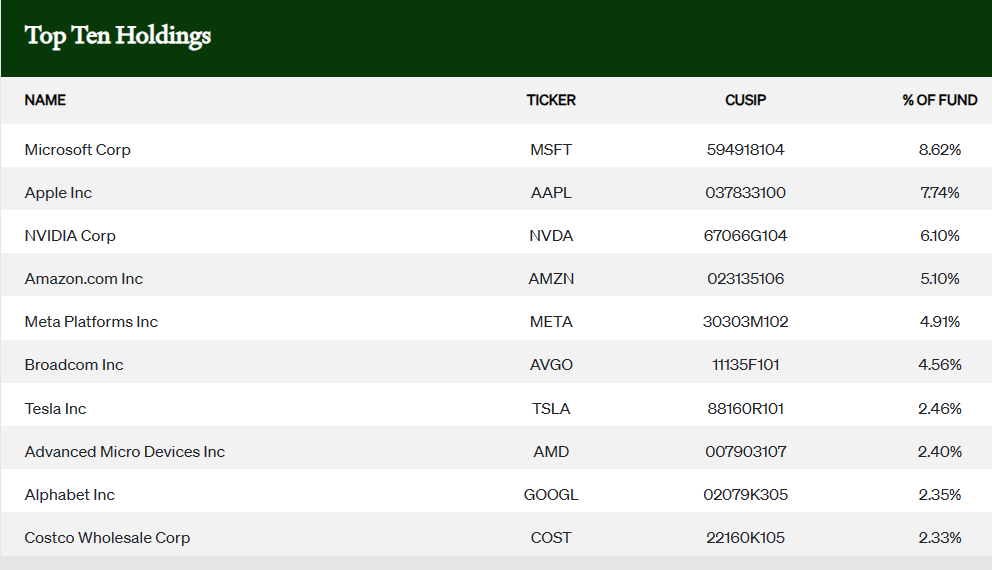 STF Tactical Growth ETF (TUG): A Tactical Fund That's Worth Looking At ...