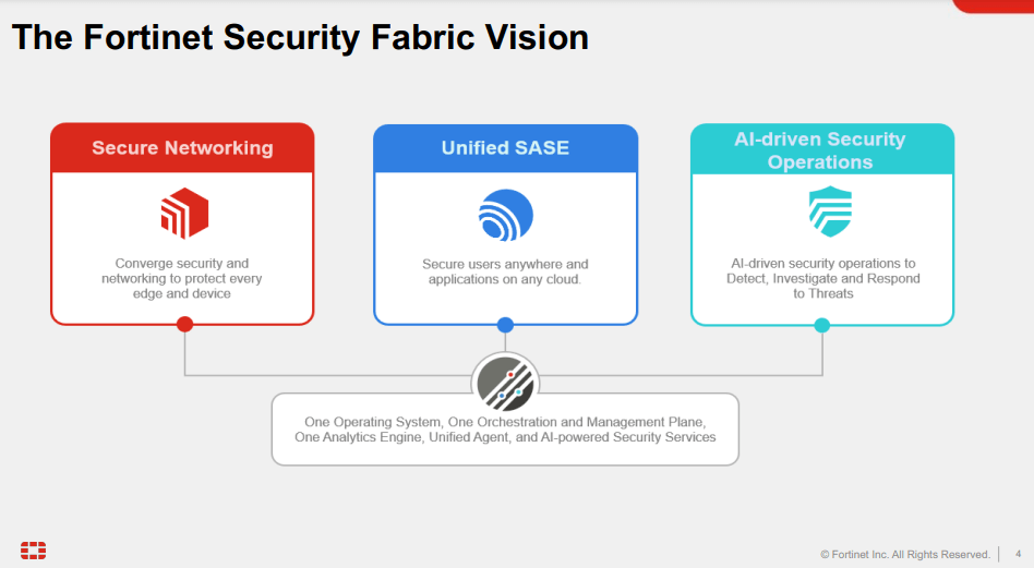 Fortinet's New Strategy: A Reason For Investors To Buy The Stock ...