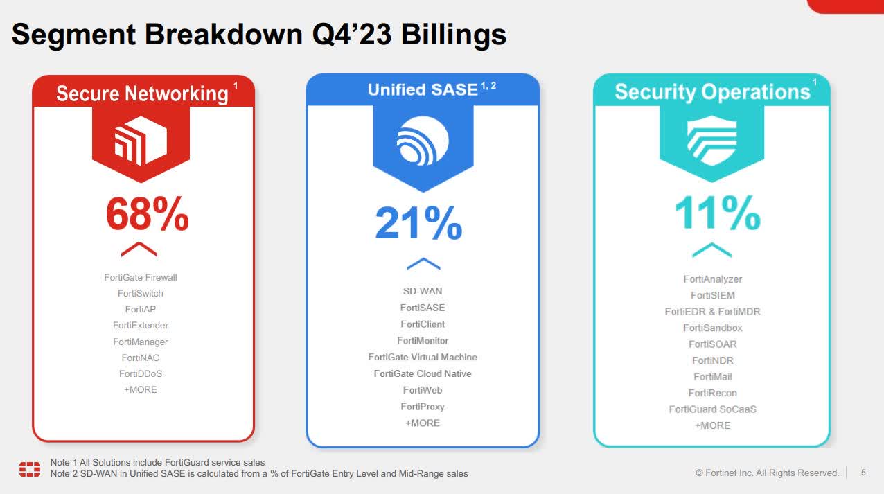 Fortinet's New Strategy: A Reason For Investors To Buy The Stock ...