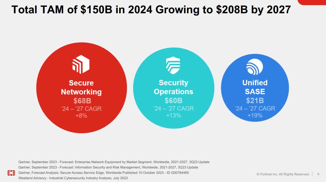 Fortinet's New Strategy: A Reason For Investors To Buy The Stock ...