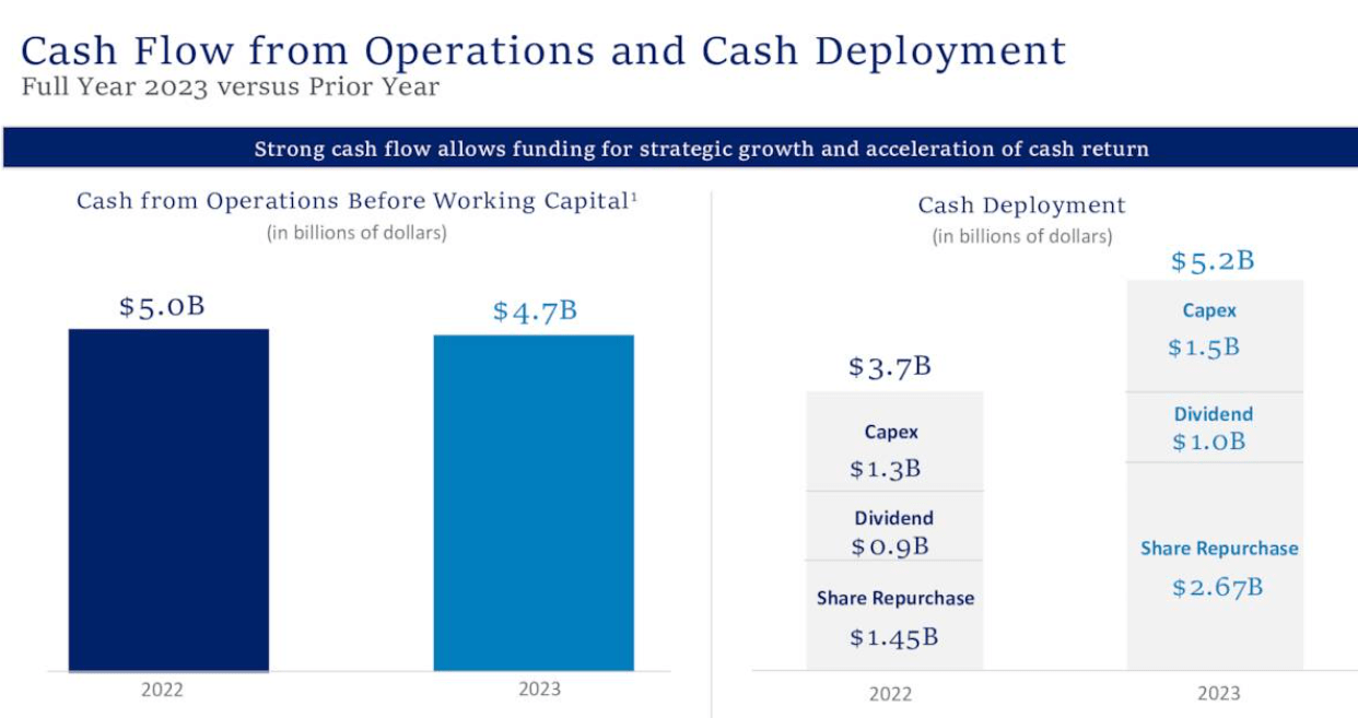 Archer-Daniels-Midland: Solid Results But Accounting Probe Clouds The ...