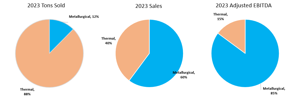 Arch Resources: A Tailwind From The Recently Announced Index Inclusion ...
