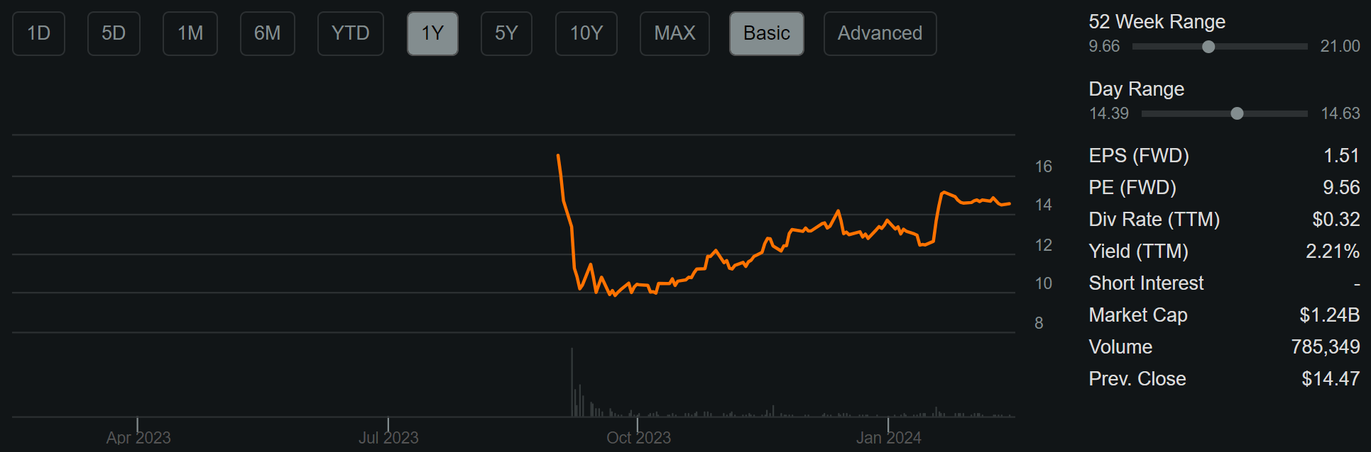 WK Kellogg Stock: Undervalued Dividend With Solid Upside Potential ...