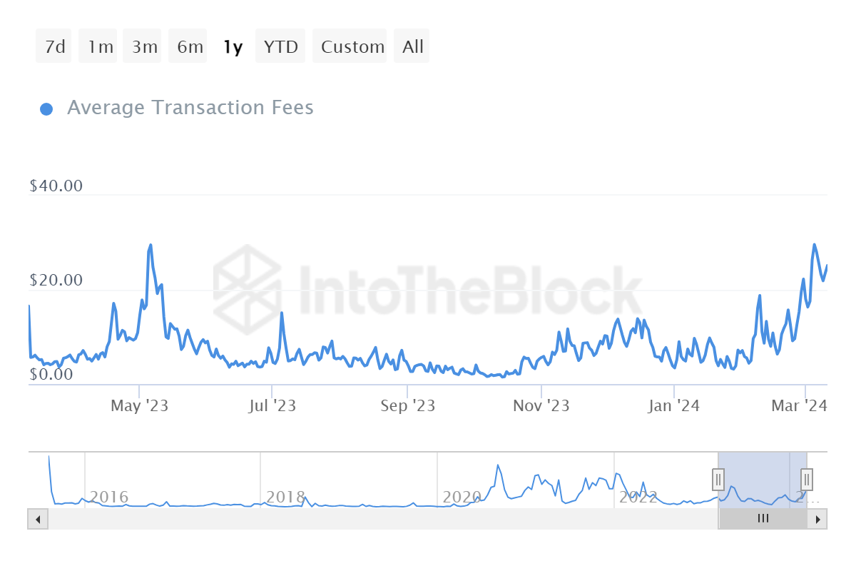 The Significance Of Ethereum's Dencun Upgrade (Cryptocurrency:ETH-USD) | Seeking Alpha