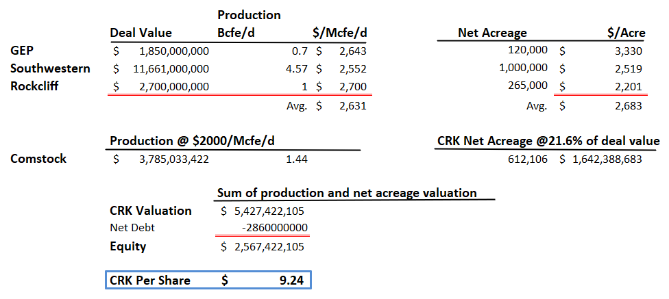 Comstock Resources - Volatility Breeds Opportunity (NYSE:CRK) | Seeking ...
