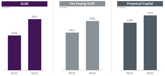 KKR: Hold Your Horses | Seeking Alpha