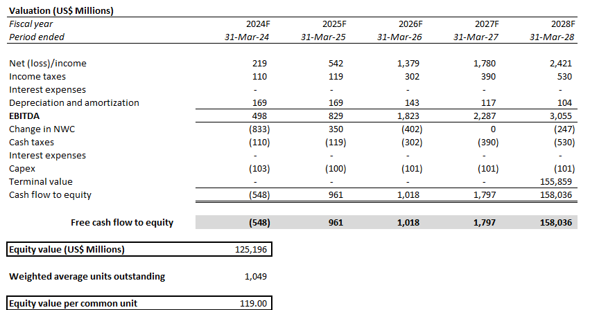ARM: Everything You Need To Know About The Lock-Up Expiry (Rating ...