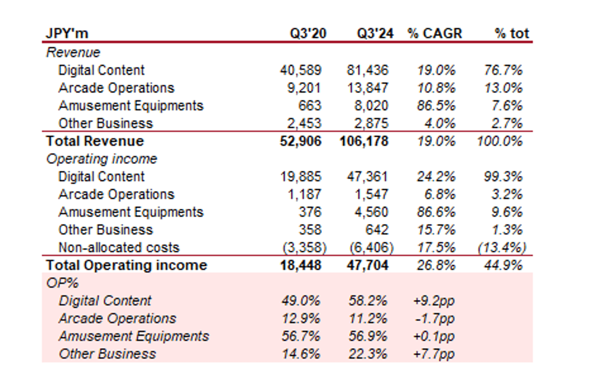 Capcom Stock: Primed To Win Long Term Through IP Development (OTCMKTS ...