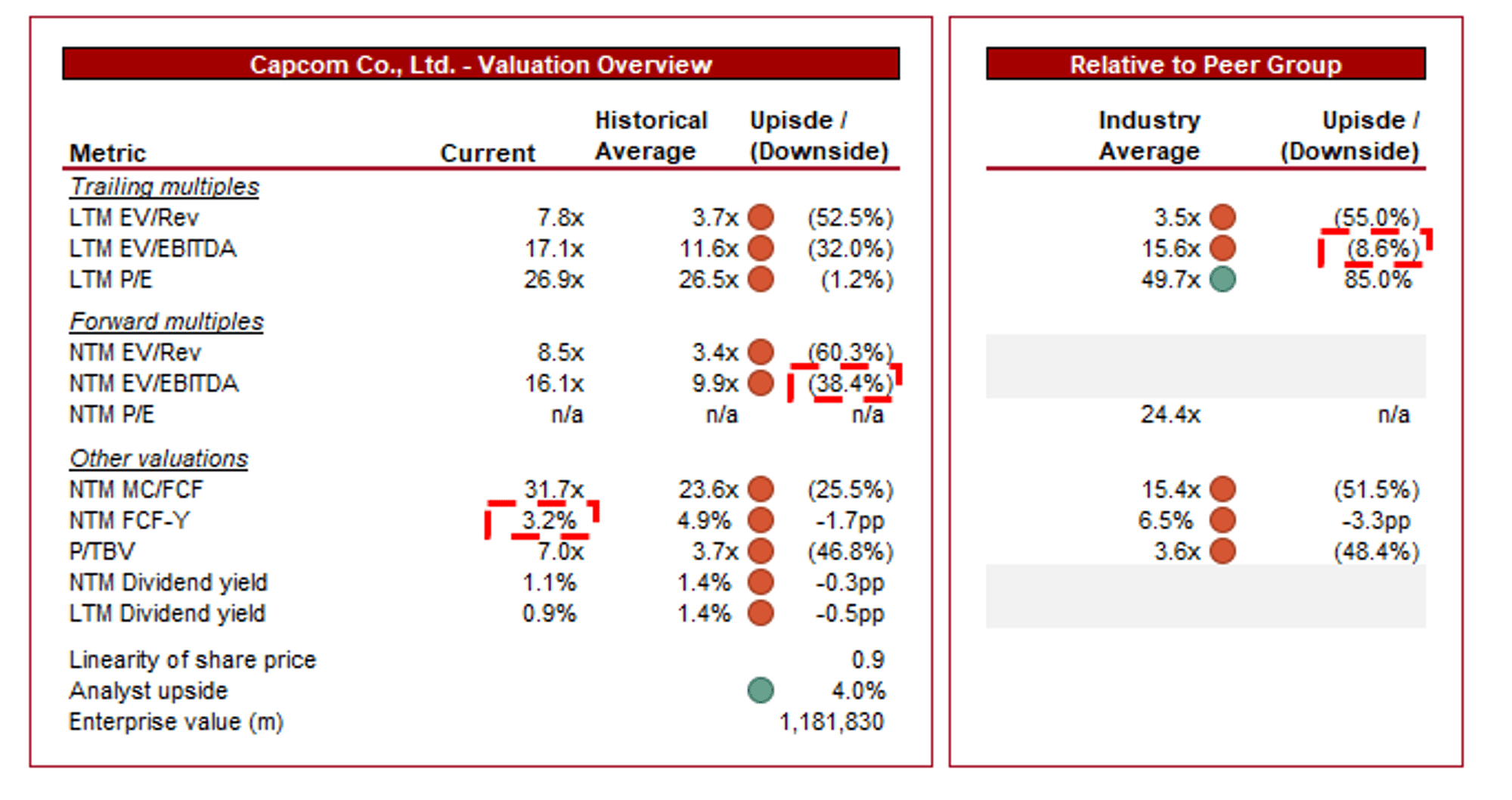 Capcom Stock: Primed To Win Long Term Through IP Development (OTCMKTS ...