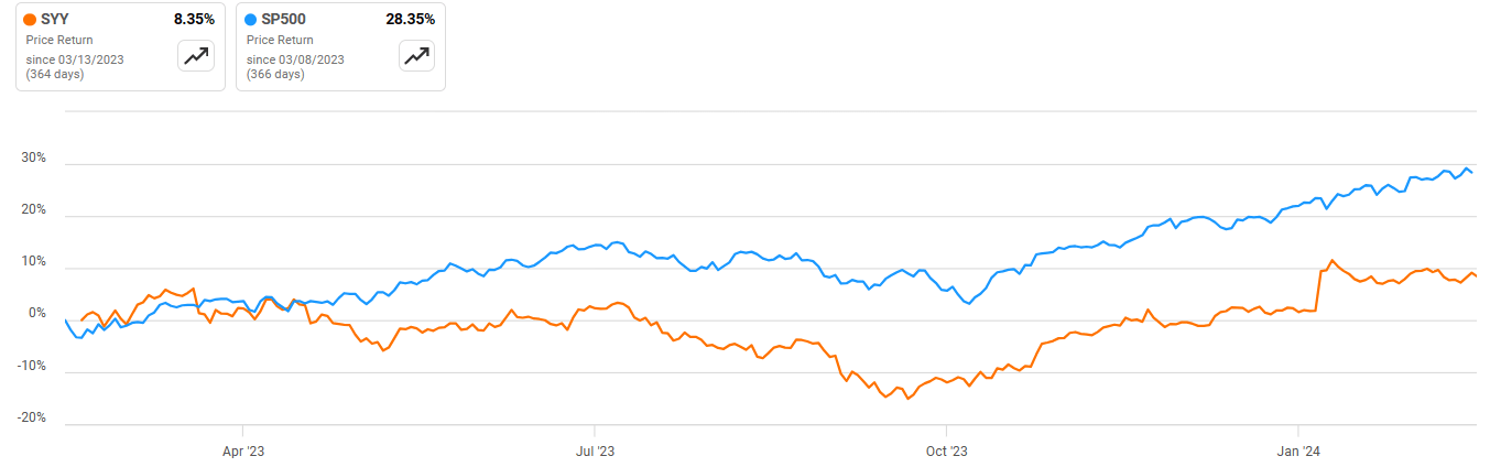 Sysco Corporation: Robust Volume Growth (NYSE:SYY) | Seeking Alpha