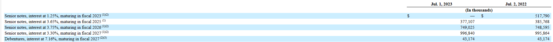 Sysco Corporation: Robust Volume Growth (NYSE:SYY) | Seeking Alpha