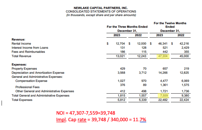 NewLake Has Stabilized And Remains Attractive (OTCMKTS:NLCP) | Seeking ...