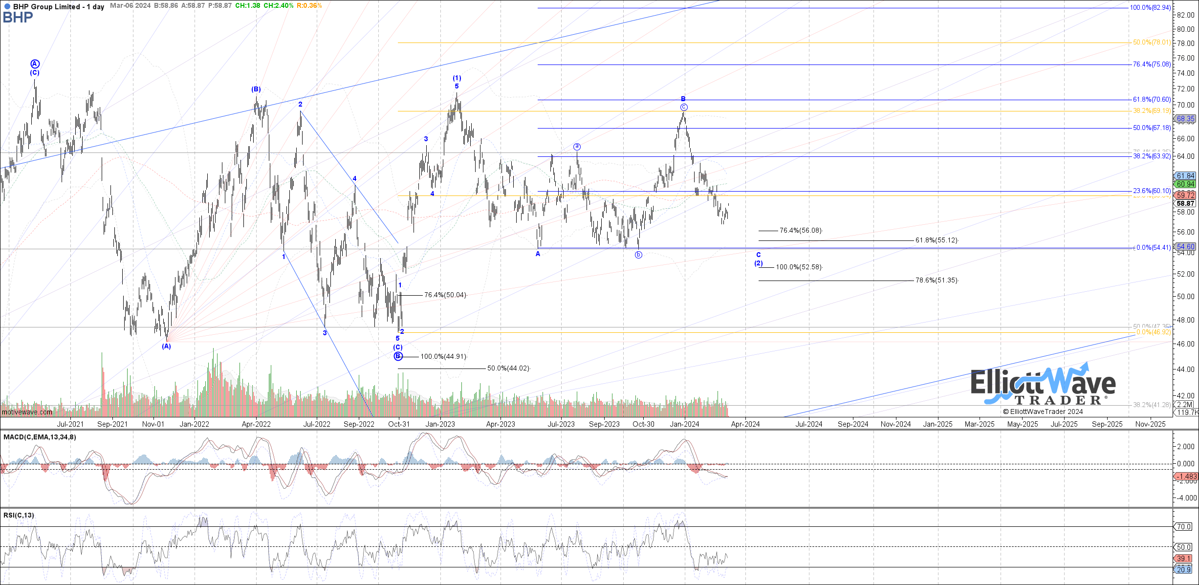 BHP Group: Ready For A Second Wave Of Inflation? (NYSE:BHP) | Seeking Alpha
