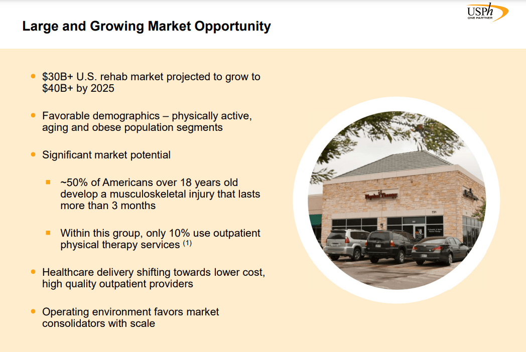 U.S. Physical Therapy: Its Potential Is Conditioned By Regulations ...