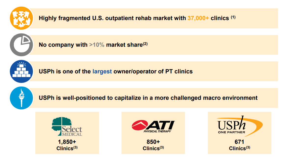 U.S. Physical Therapy: Its Potential Is Conditioned By Regulations ...