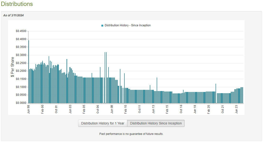DSU: This Dynamic Credit Fund Is Positioned For 'Higher For Longer ...