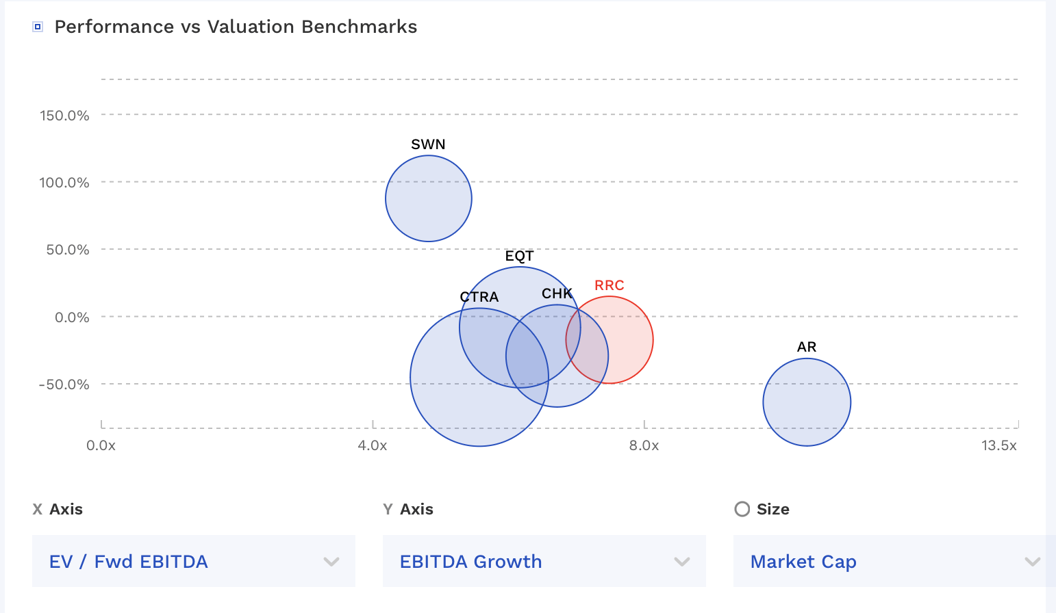 Range Resources Stock: Navigating A Weak Natural Gas Market (NYSE:RRC ...