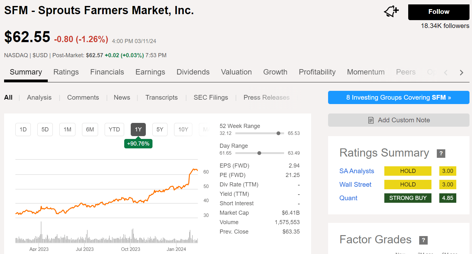 Sprouts Farmers Market: Positioned To Ride Health Food Demand, But ...