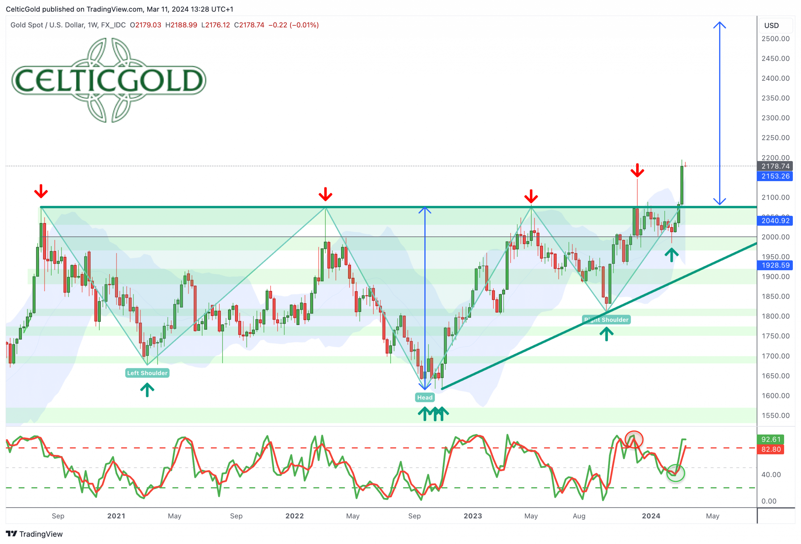 Gold: This Breakout Is Unambiguous (Technical Analysis) (Commodity:XAUUSD:CUR) | Seeking Alpha