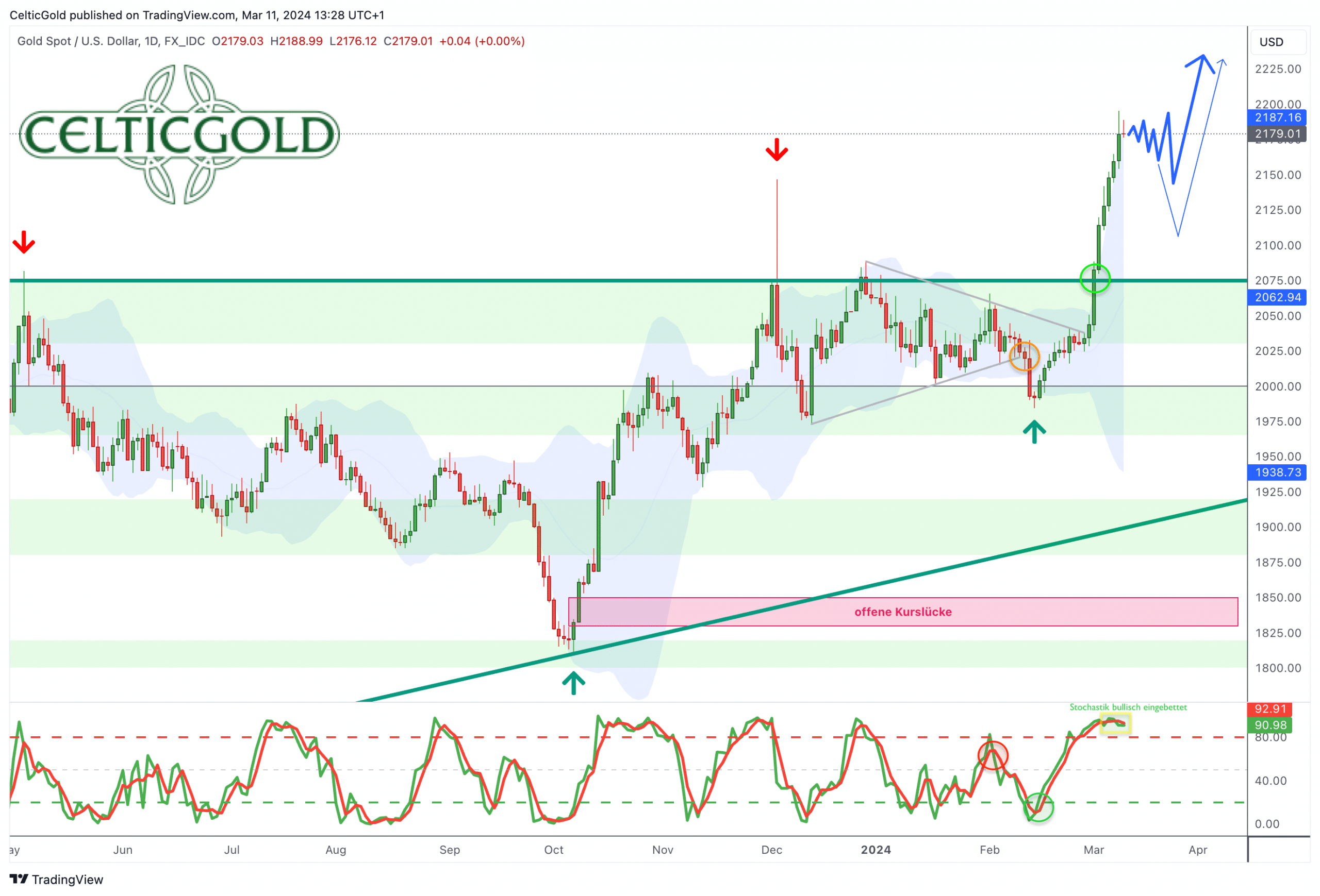 Gold: This Breakout Is Unambiguous (Technical Analysis) (Commodity ...