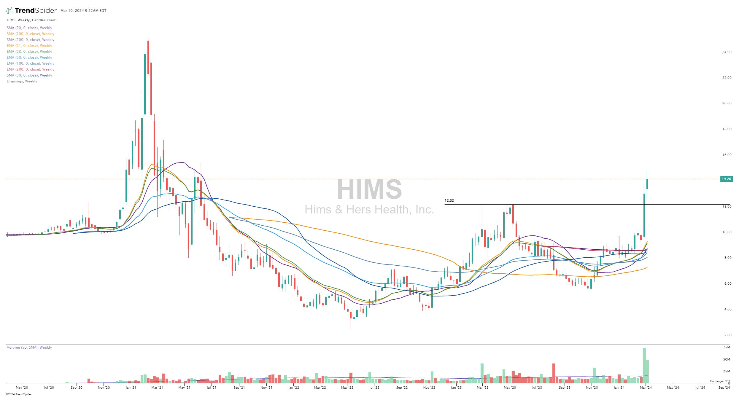 Pills Pay The Bills: Mini Deep Dive On Hims & Hers Health (NYSE:HIMS ...