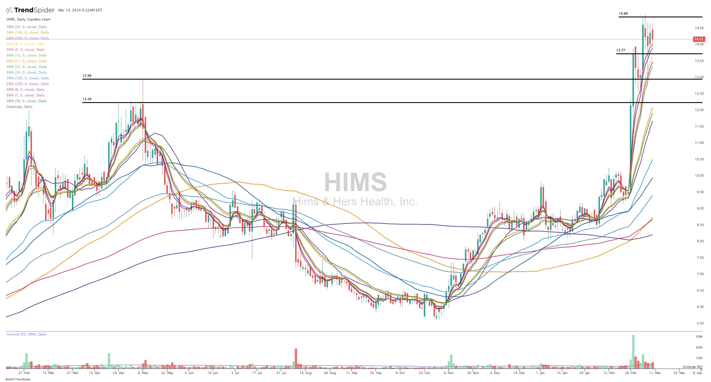 Pills Pay The Bills: Mini Deep Dive On Hims & Hers Health (NYSE:HIMS ...