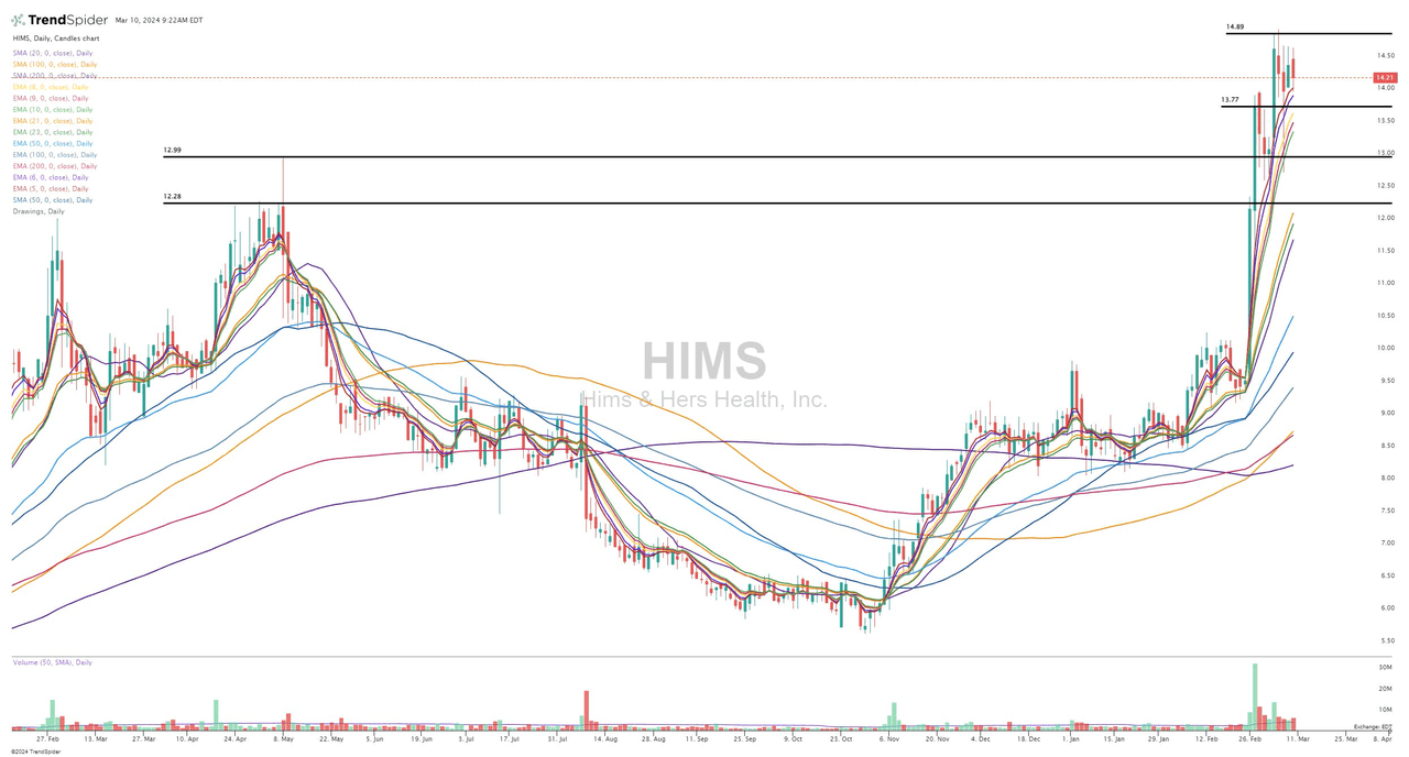 Pills Pay The Bills: Mini Deep Dive On Hims & Hers Health (NYSE:HIMS ...