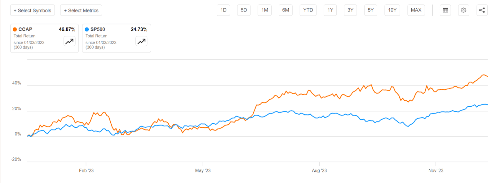 Crescent Capital Is Well Set To Sustain Gains Over The Long Term ...