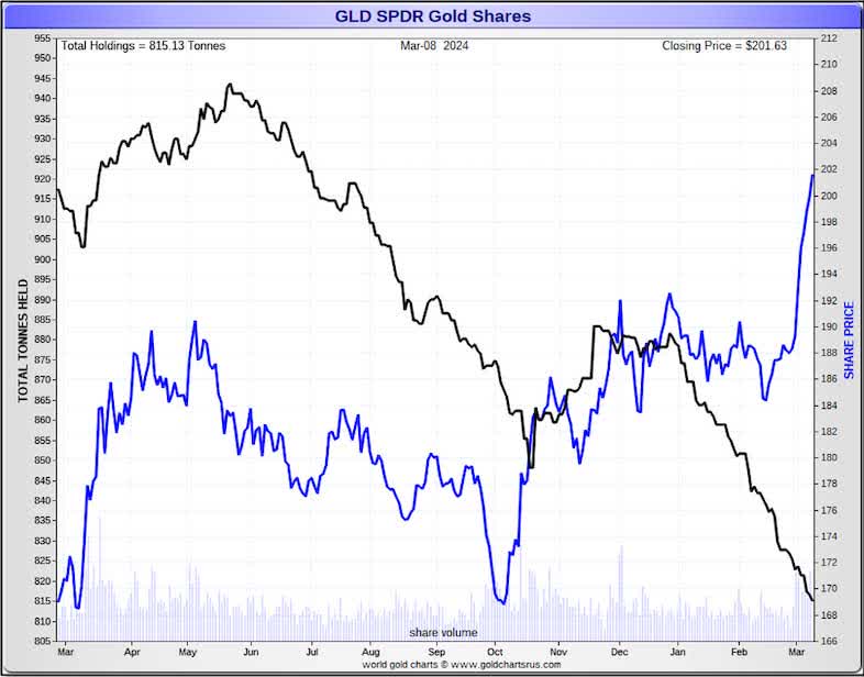 Jumping On The Gold Bandwagon (XAUUSD:CUR) | Seeking Alpha