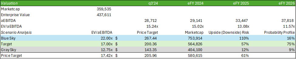 Oracle Has A Longer Runway Than One Would Think (NYSE:ORCL) | Seeking Alpha
