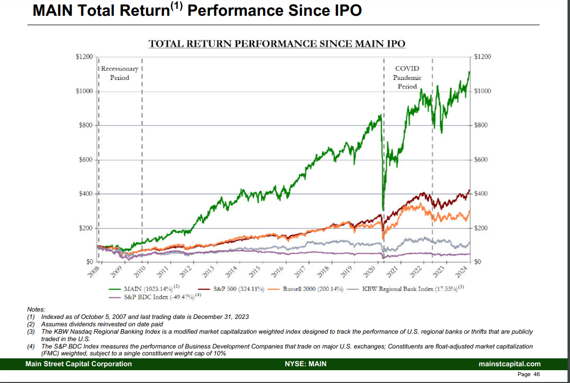 Main Street Capital: A Great BDC For Outsized Monthly Income (MAIN ...