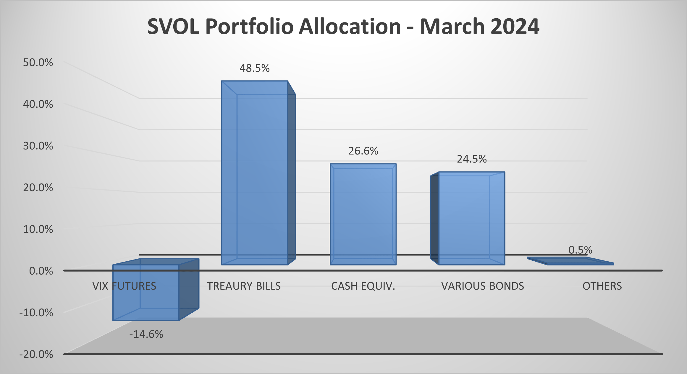 SVOL: Enough Complexity, Not Enough Benefits | Seeking Alpha