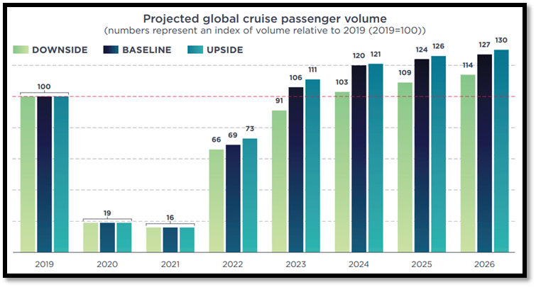OneSpaWorld Holdings: Global Cruise Passenger Volume Expected To Grow ...