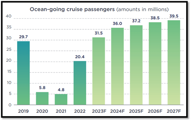 OneSpaWorld Holdings: Global Cruise Passenger Volume Expected To Grow ...