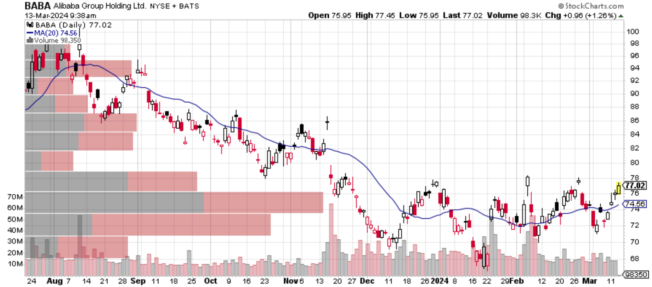 Alibaba China Risks And Why We Downgrade Nyse Baba Seeking Alpha