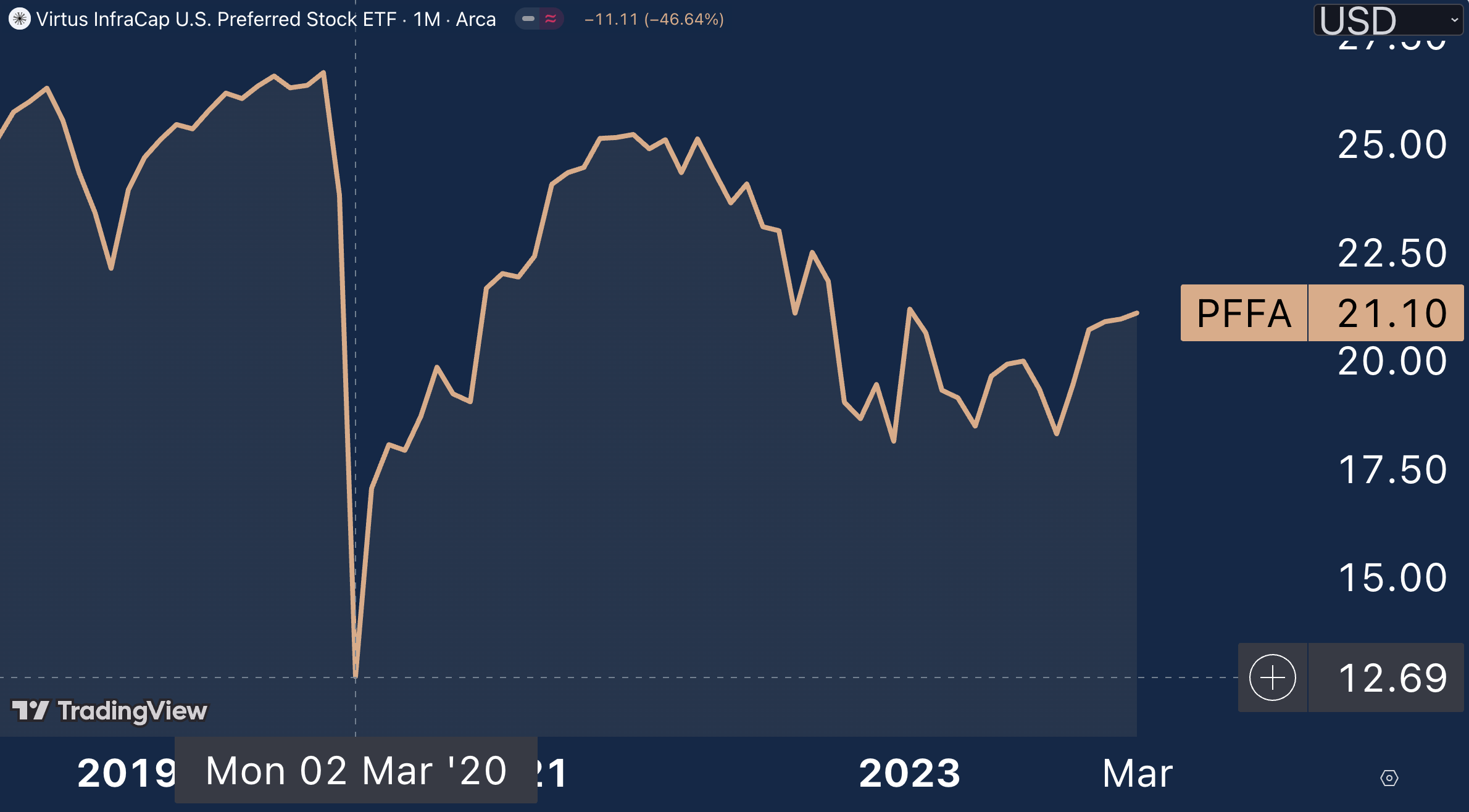 PFFA: High Yield With Plenty Of Drawbacks | Seeking Alpha