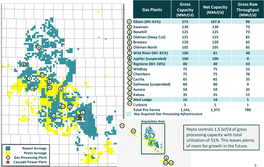 Peyto Exploration: Out Of Favor, Valued For Potential 20+% Returns (TSX ...