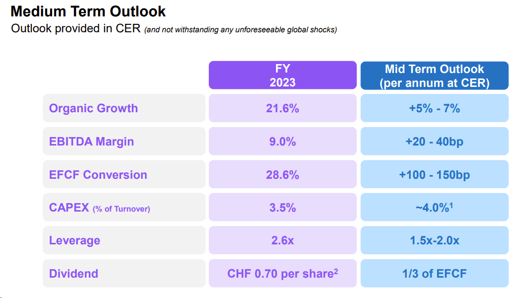 Avolta Q4: Solid Results And Progressive Outlook | Seeking Alpha