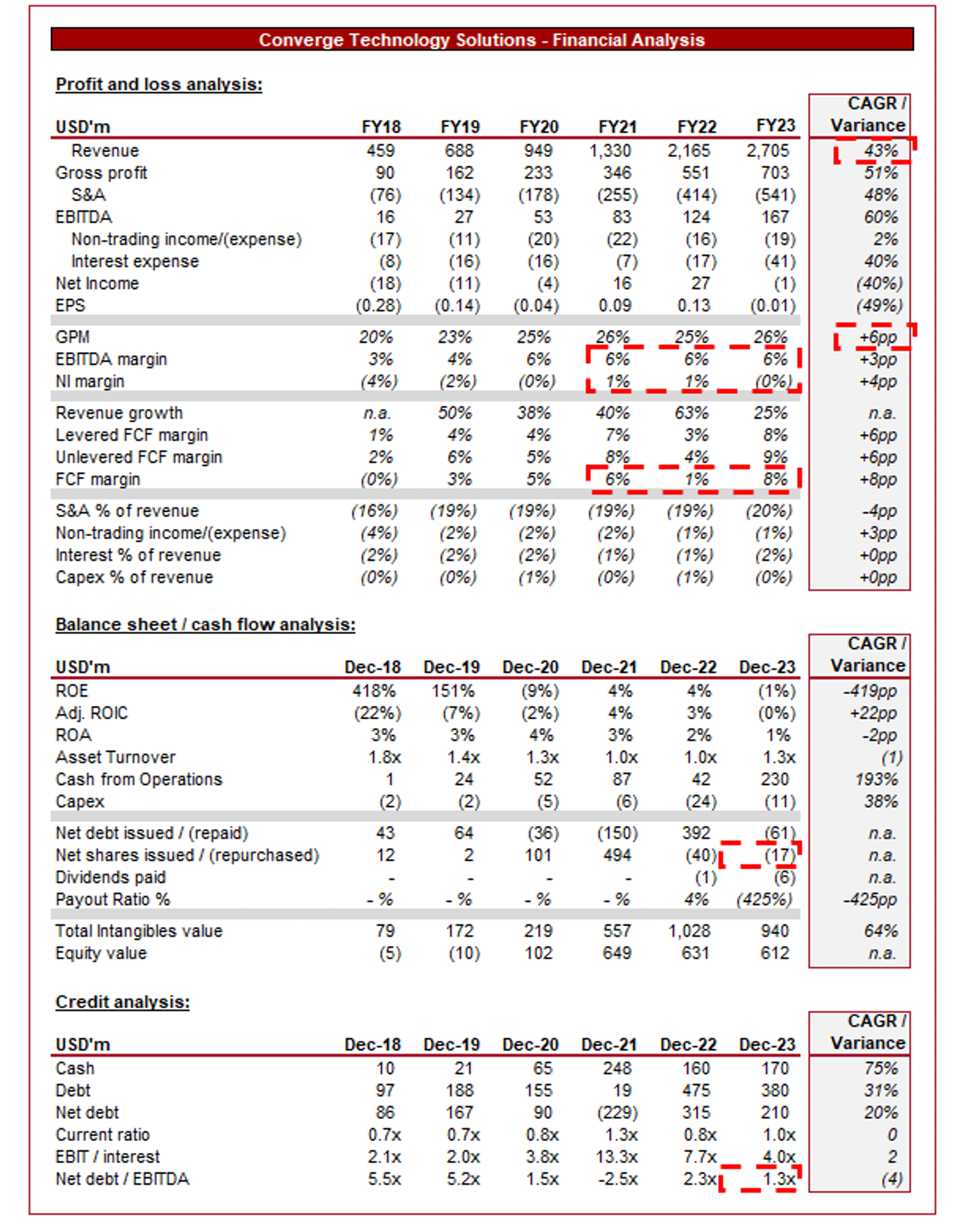 Converge Tech Stock: Impressive Growth, Consolidation Ahead (TSX:CTS:CA ...