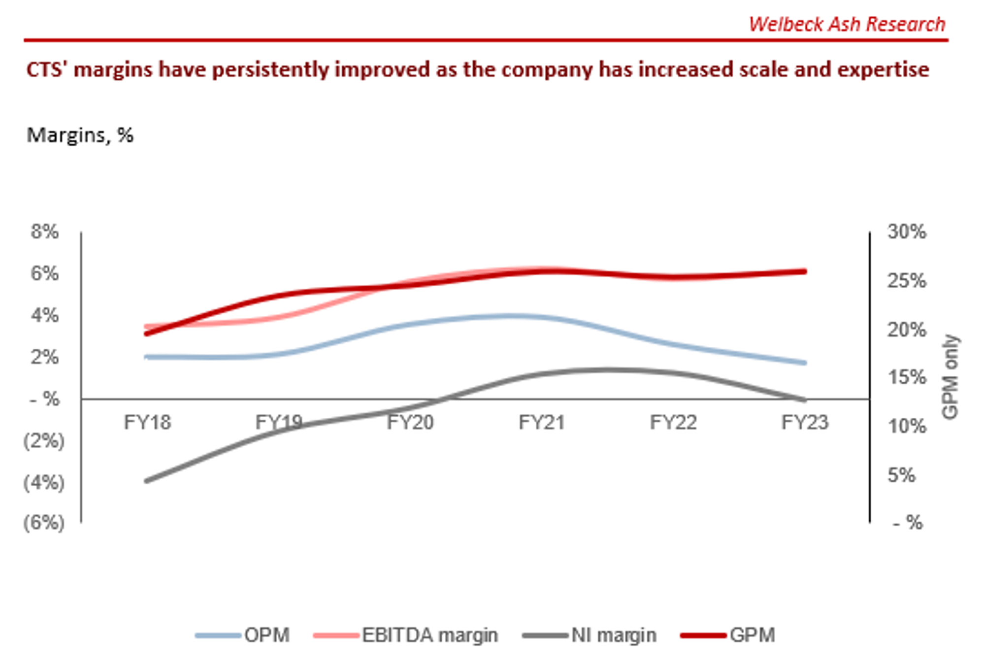 Converge Tech Stock: Impressive Growth, Consolidation Ahead (TSX:CTS:CA ...