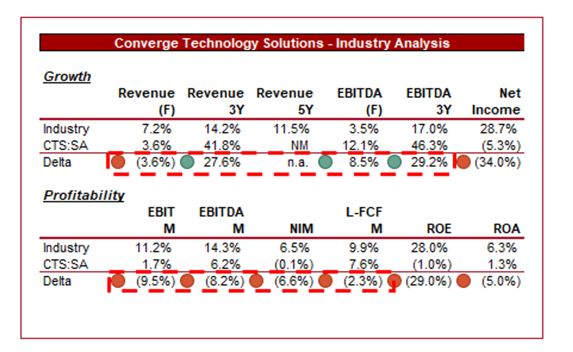 Converge Tech Stock: Impressive Growth, Consolidation Ahead (TSX:CTS:CA ...