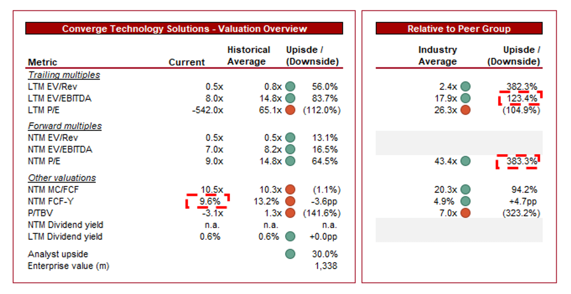 Converge Tech Stock: Impressive Growth, Consolidation Ahead (TSX:CTS:CA ...
