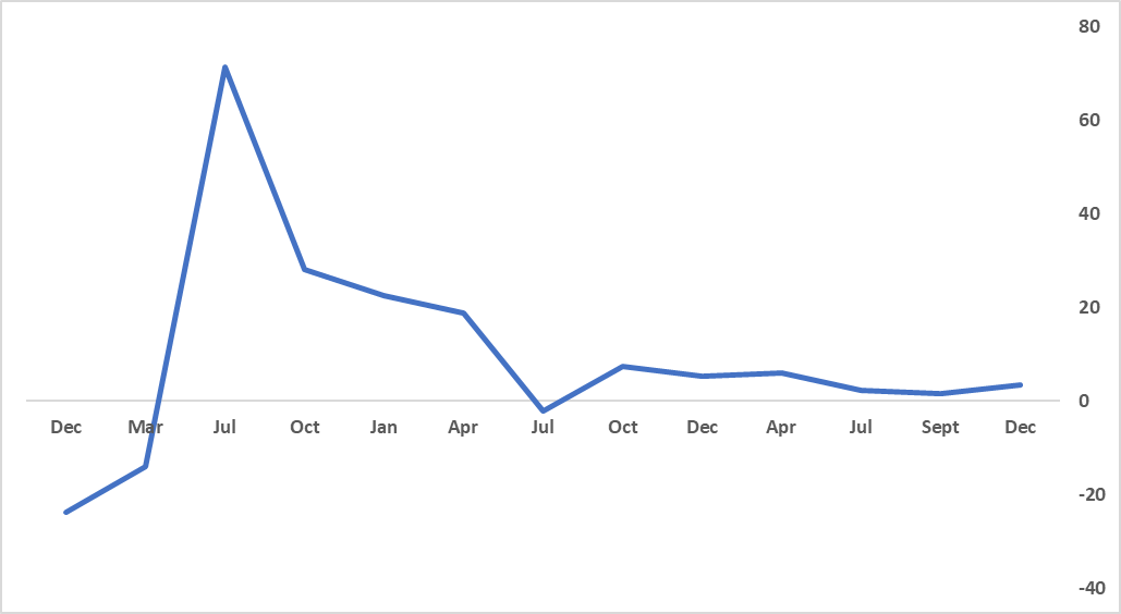 Sysco Corporation: Robust Volume Growth (NYSE:SYY) | Seeking Alpha