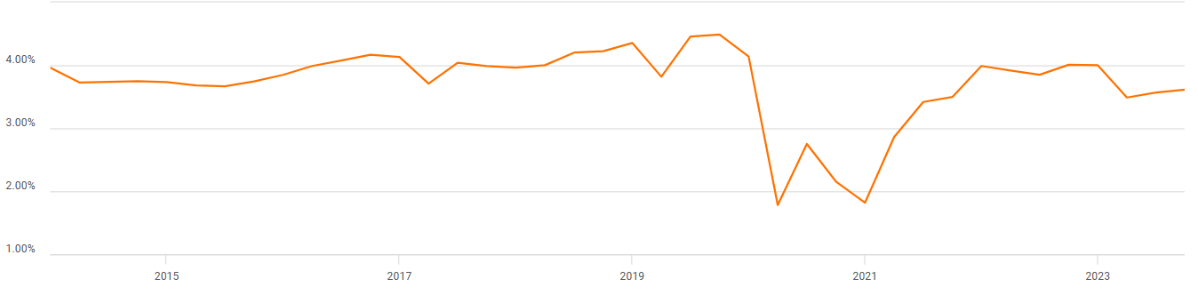 Sysco Corporation: Robust Volume Growth (NYSE:SYY) | Seeking Alpha