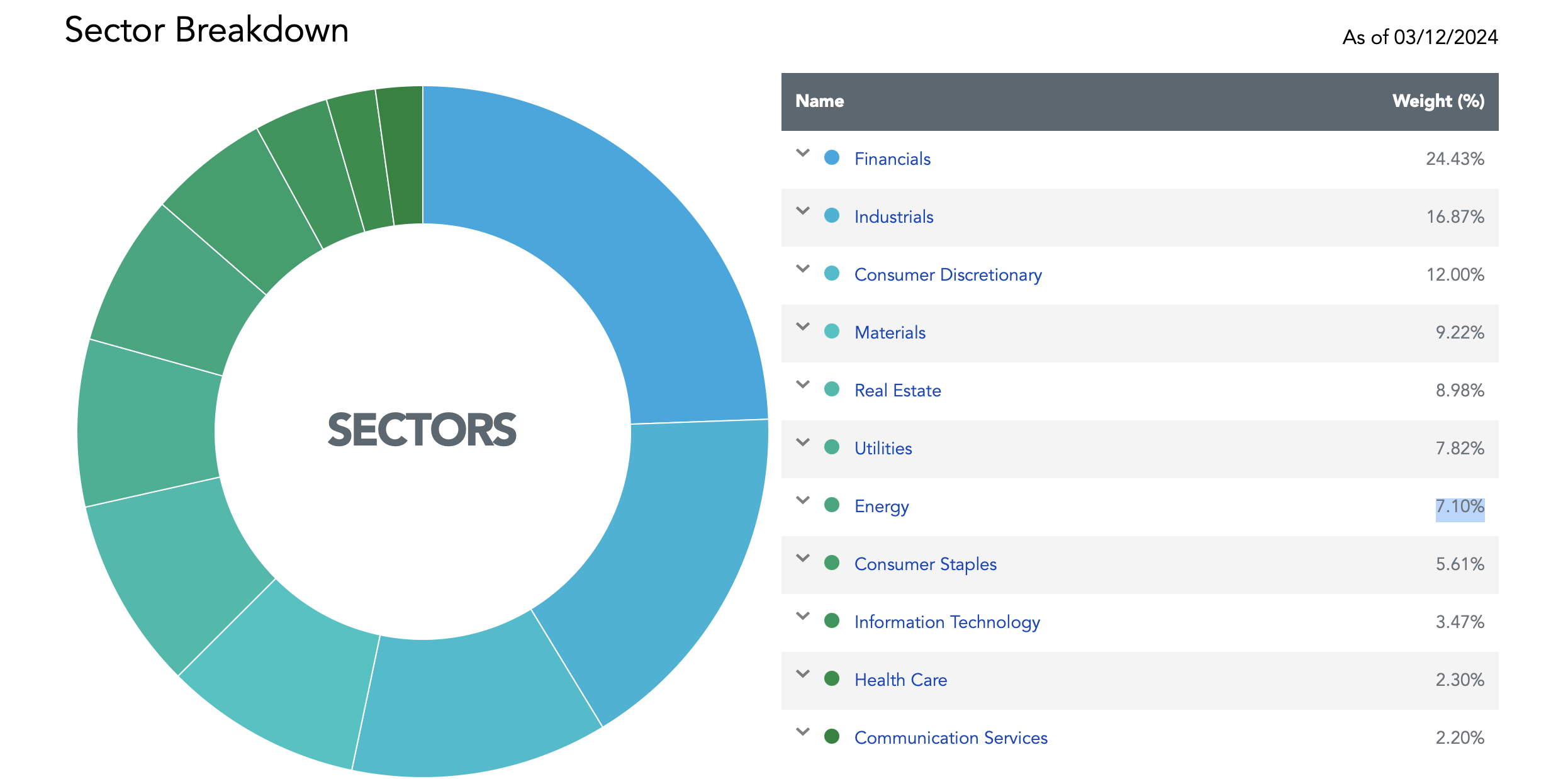 DON: Monthly Dividend ETF You Should Avoid | Seeking Alpha
