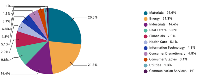 iShares S&P/TSX SmallCap Index ETF - XCS Has Factor Exposure With Commodity Concentration ...